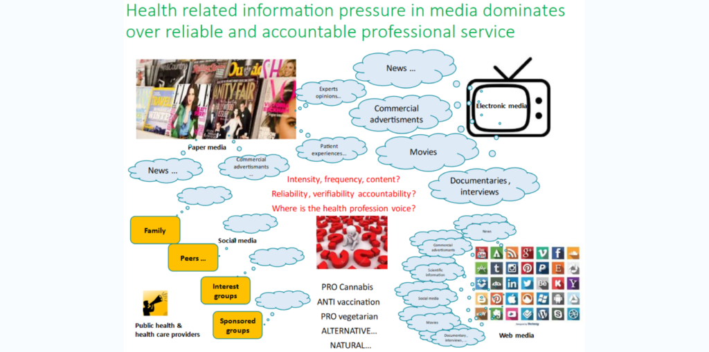 Patient health data ownership and mHealth management | SIS EGIZ